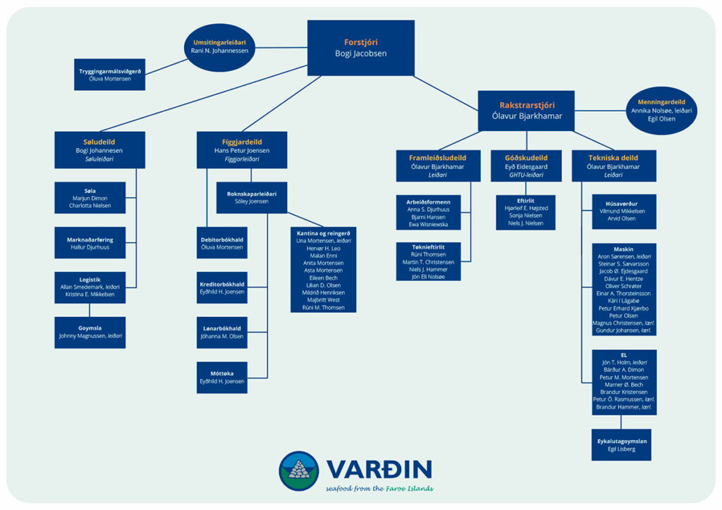 Virkisbygnaður - Varðin | Seafood from the Faroe Islands